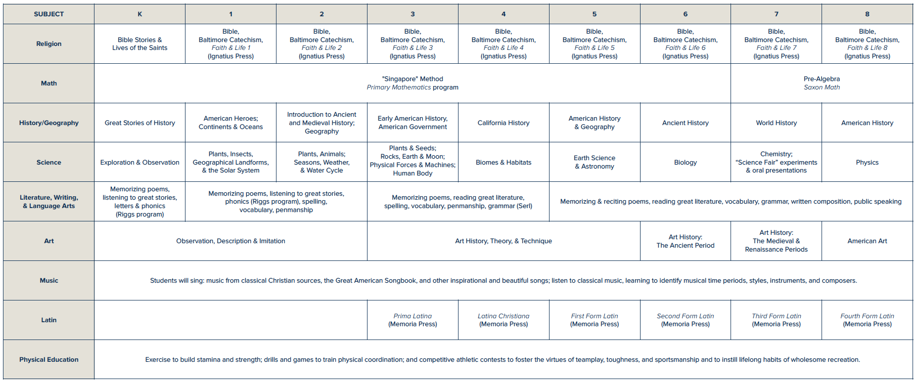 Curriculum Overview - The Camino School